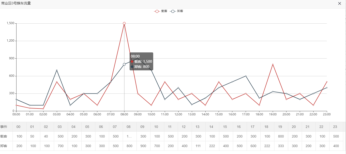 【vue+layui+echarts】实现弹出层可编辑的表格和实时变化的图表_layui echarts 数据实时变化-CSDN博客