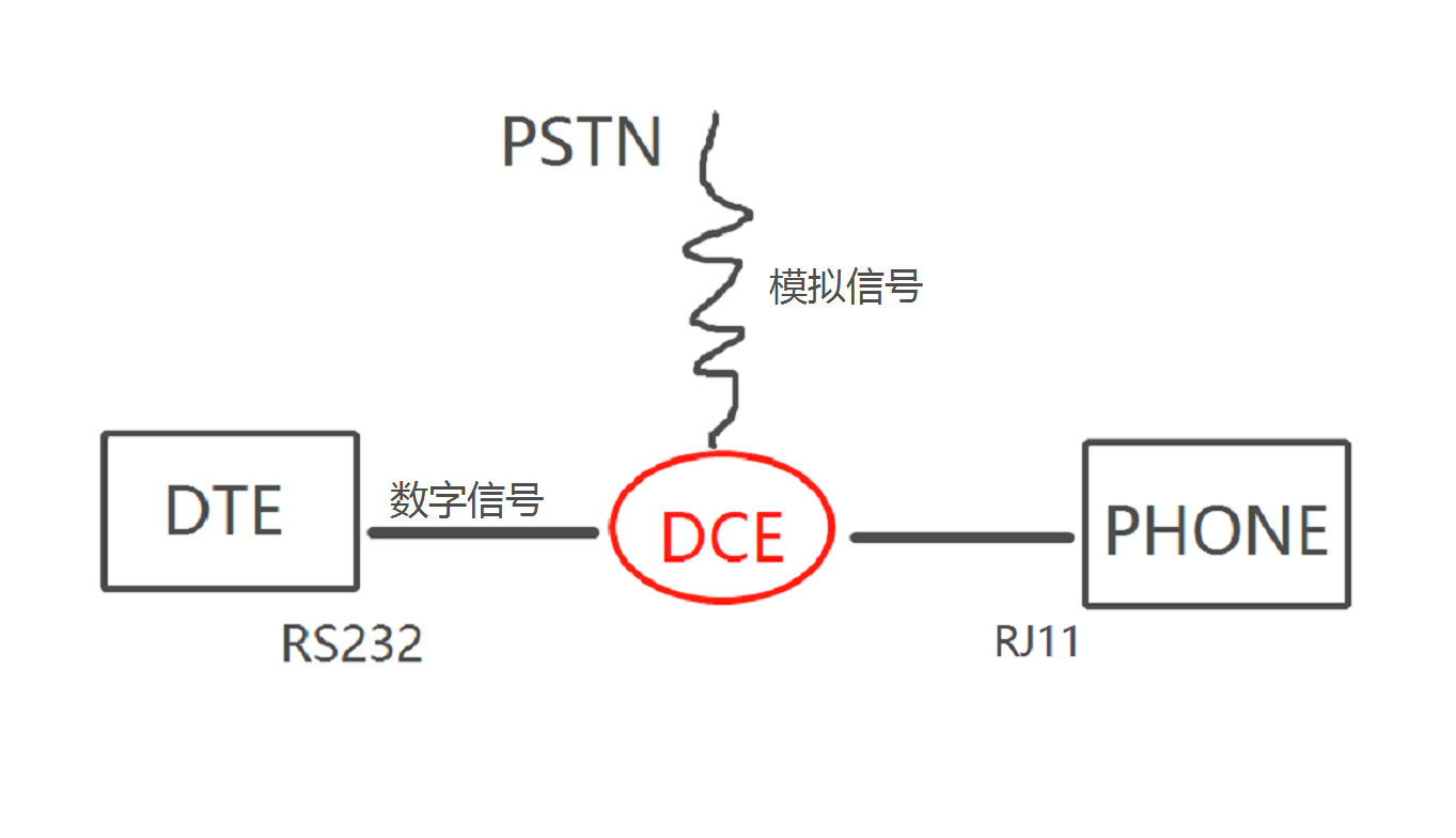 说说PSTN、ISDN、 ADSL三种互联网接入方式的区别。-CSDN博客