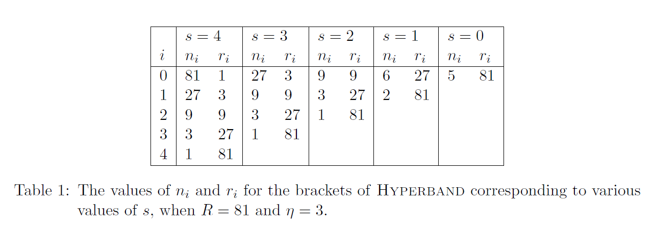 AutoML 系列 - Hyperband介绍-CSDN博客