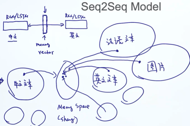 NLP学习16_表示学习、理解深度学习、multimodal learning、Seq2Seq model、Beam Search_表示学习 ...