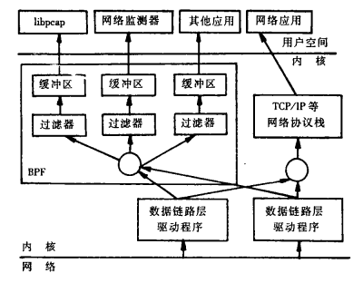 libpcap介绍（一）-CSDN博客