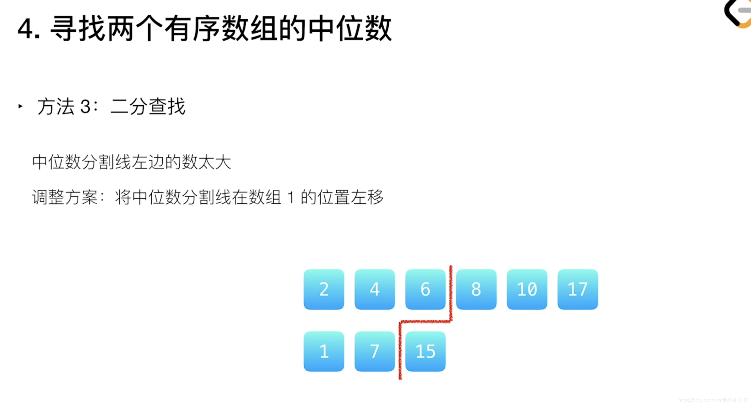 4 寻找两个正序数组的中位数 Csdn博客