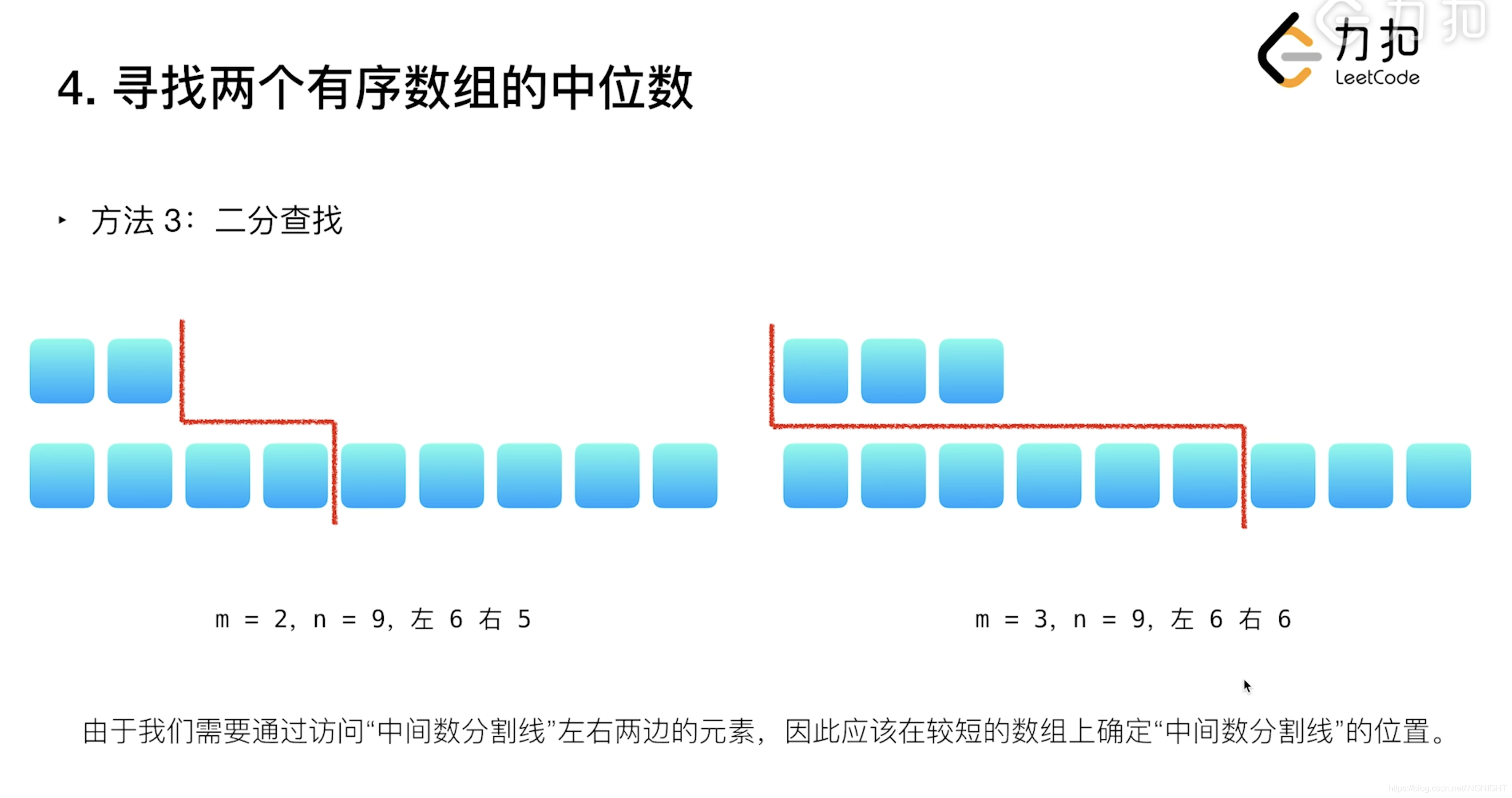 4 寻找两个正序数组的中位数 Csdn博客