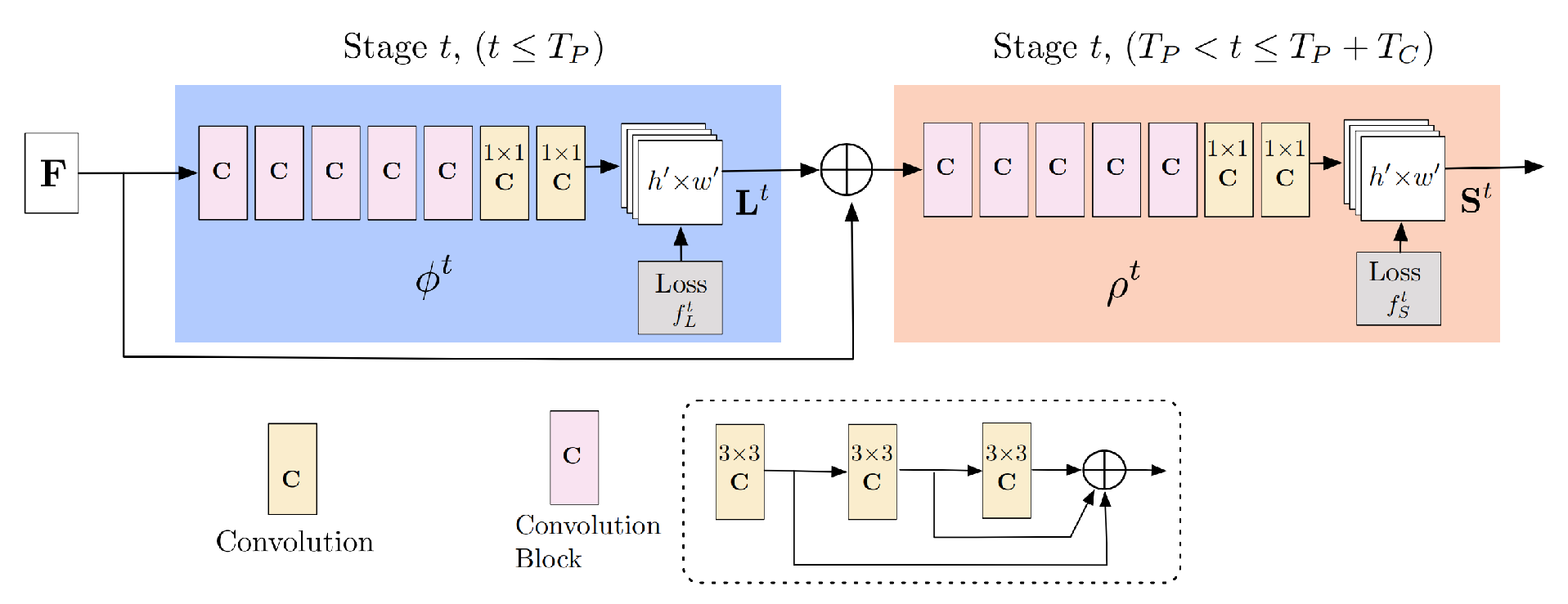 人体骨骼关键点检测OpenPose《OpenPose: Realtime Multi-Person 2D Pose Estimation using Part Affinity Fields ...