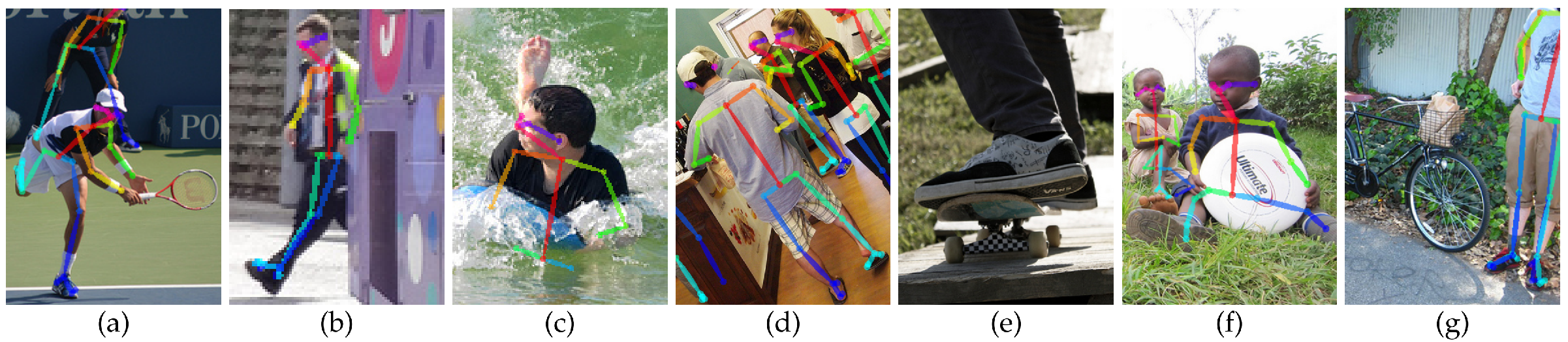 人体骨骼关键点检测OpenPose《OpenPose: Realtime Multi-Person 2D Pose Estimation using Part Affinity Fields ...