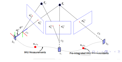 [从零写VIO|第七节]——VINS-Mono代码精简版代码详解——初始化3视觉IMU对齐(内容|代码)_misalign visual structure with imu-CSDN博客