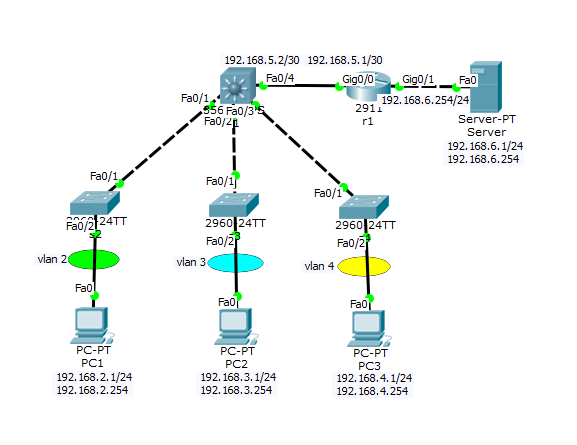 ACL访问控制列表 Cisco_access-list 101 deny tcp any host 192.168.1.70 eq -CSDN博客