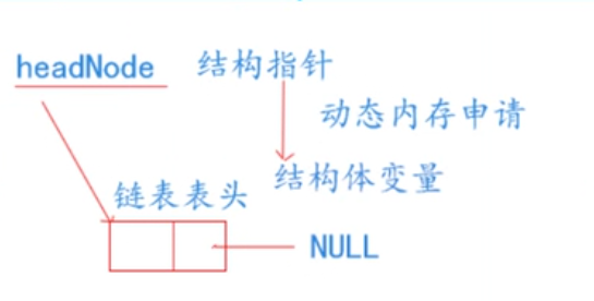 C语言基础编程——链表（一）_#include #include typedef struc-CSDN博客