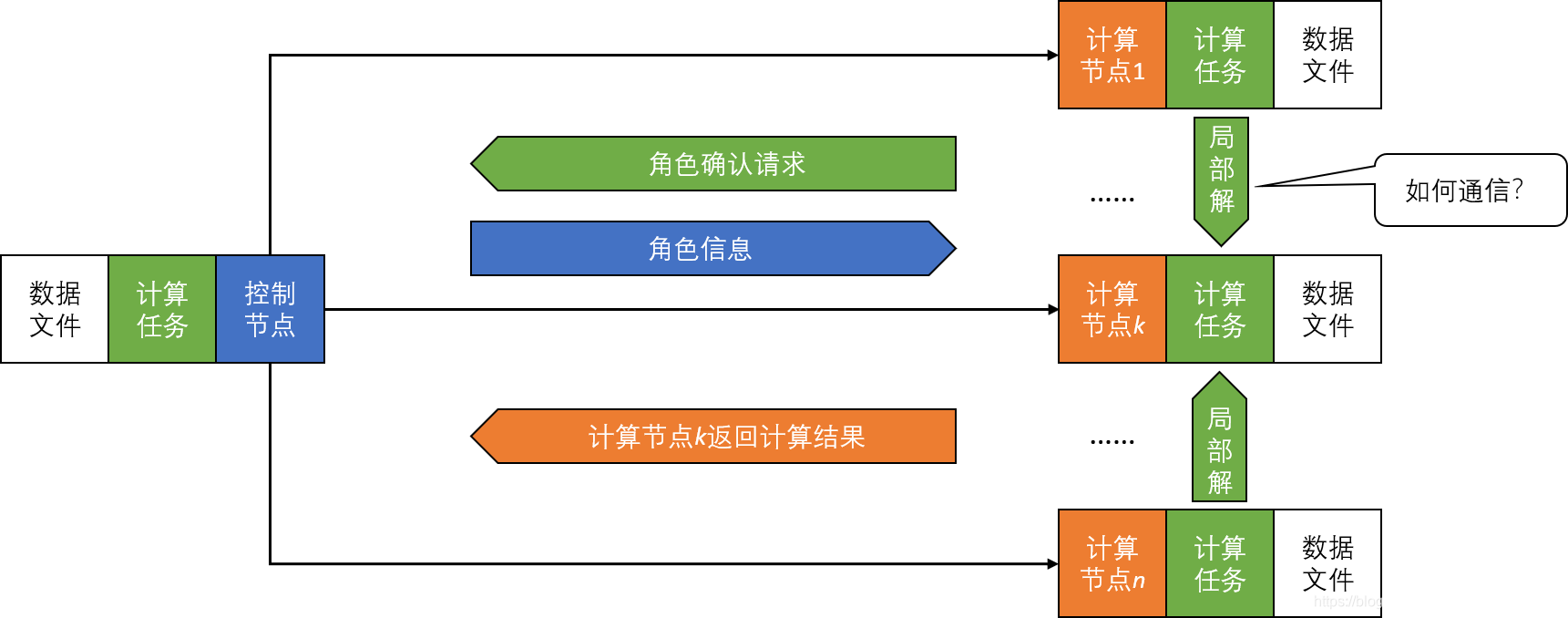用pysimplegui实现一个简易的分布式计算系统——简易多机协同计算原型系统simply Multi Machine Collaborative Computingpysimple