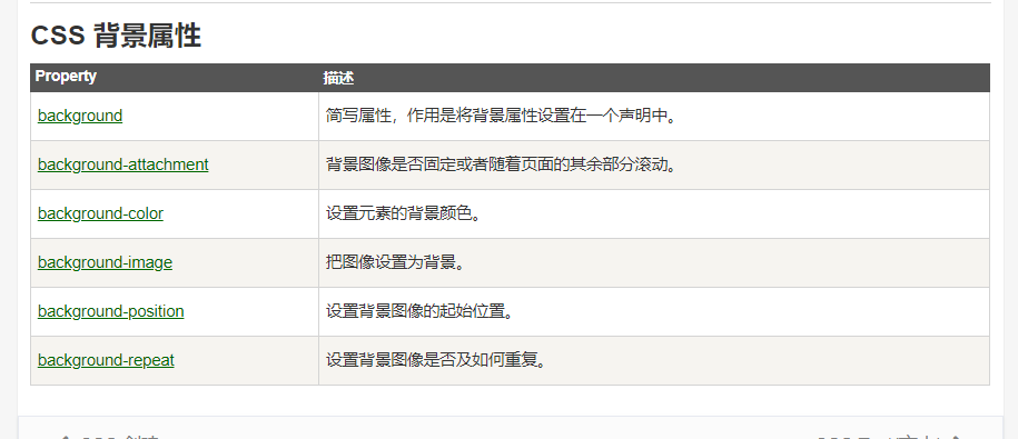 css所有知识点全面复习_css知识点-CSDN博客