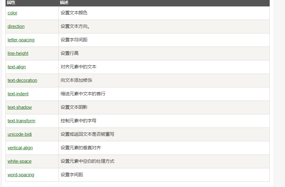 css所有知识点全面复习_css知识点-CSDN博客