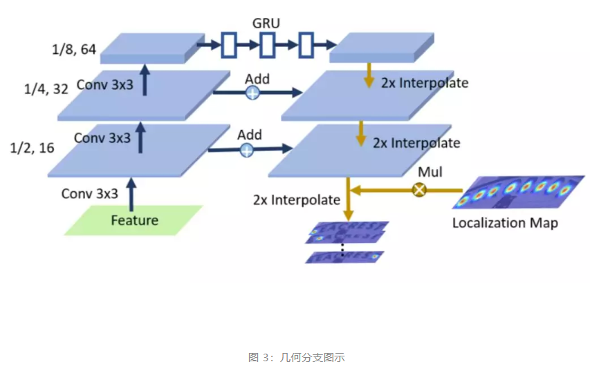 【论文阅读AAAI2020】TextScanner: Reading Characters in Order for Robust Scene ...