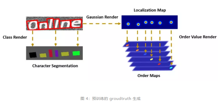 【论文阅读AAAI2020】TextScanner: Reading Characters in Order for Robust Scene Text Recogition-CSDN博客