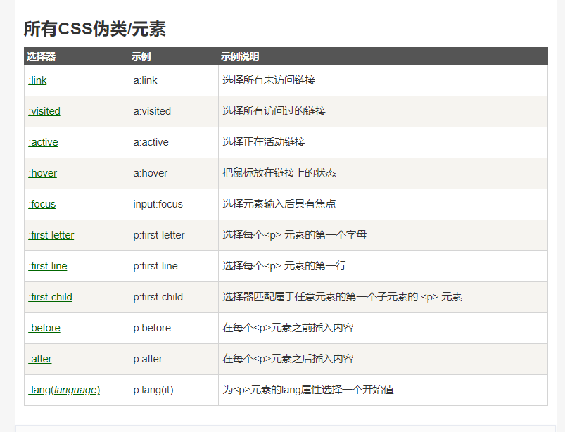 css所有知识点全面复习_css知识点-CSDN博客