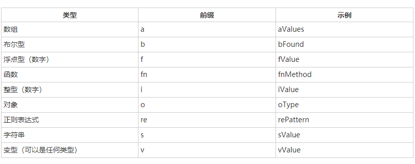 Famous variable naming rules - Programmer Sought