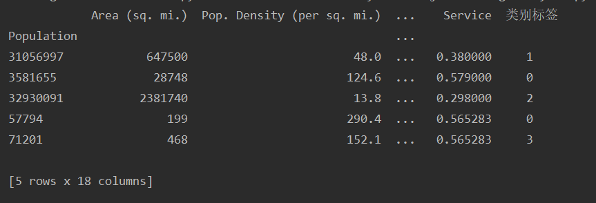 Python 层次聚类+K-means算法+可视化 数据挖掘_python countries 聚类-CSDN博客