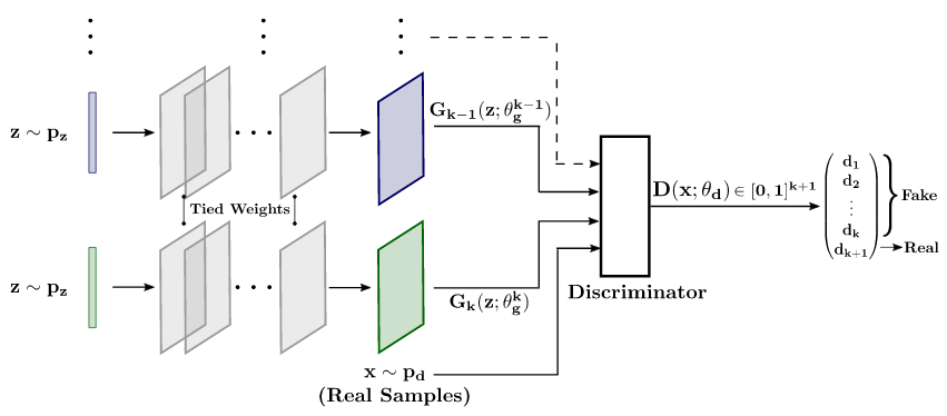 深度学习（四十五）——Stack GAN, GAN Ensemble, Pix2Pix, CycleGAN_bicyclegan-CSDN博客