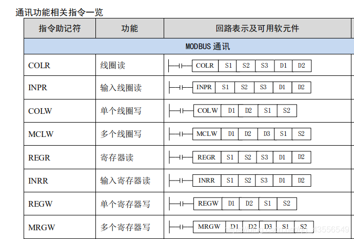 信捷plc Modbus通信信捷modbus通讯程序 Csdn博客