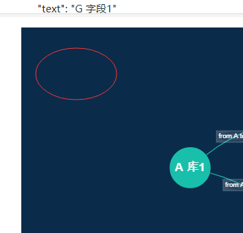 GoJS 技术总结_go.js 从上往下排列 文字是竖向的-CSDN博客