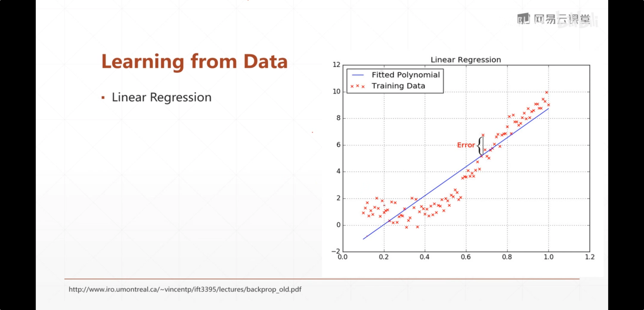 [024] 深度学习--学习笔记（3） 深度学习的发展历程和关键论文（附下载链接）_learning representations by back-propagating error-CSDN博客