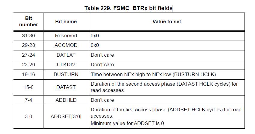 STM32的FSMC时序解析-CSDN博客
