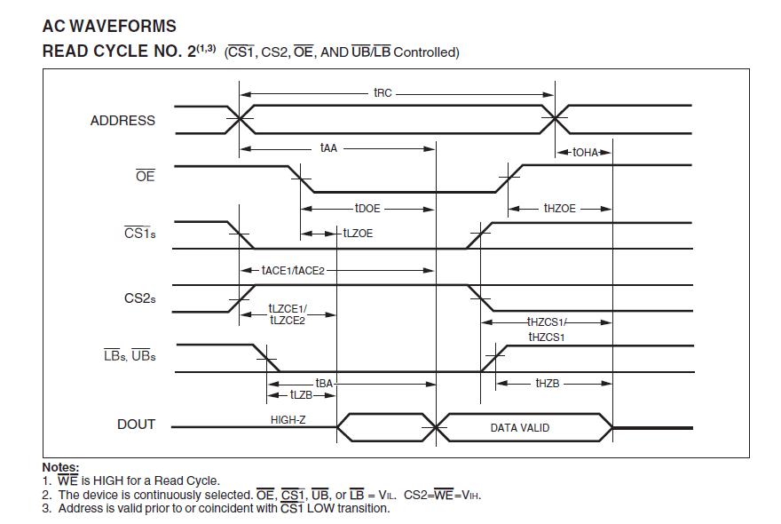 STM32的FSMC时序解析-CSDN博客