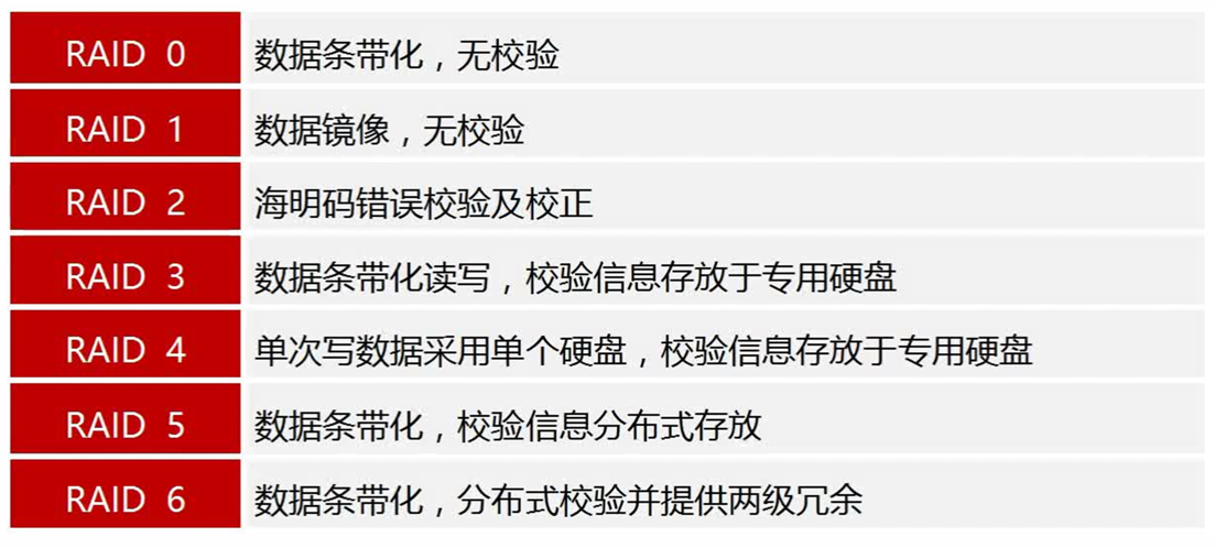 图文详解RAID 技术 – RAID0、RAID1、RAID5、RAID6 [转][图]_磁盘raid技术是怎么样的-CSDN博客
