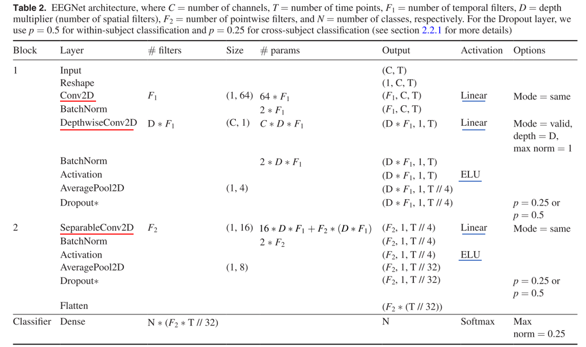 EEGnet模型论文讲解（画图详解三种卷积层操作）-CSDN博客