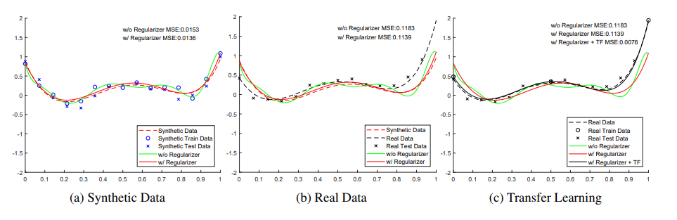 【论文笔记】Transfer Learning from Synthetic to Real-Noise Denoising with Adaptive Instance ...