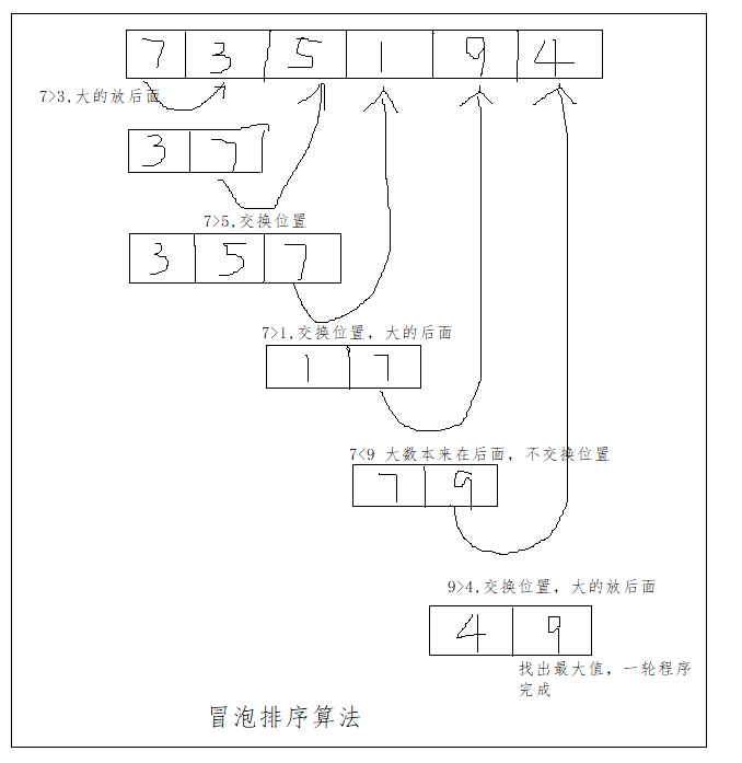 Python排序算法大全（附源代码） 排序算法python代码总结 Csdn博客