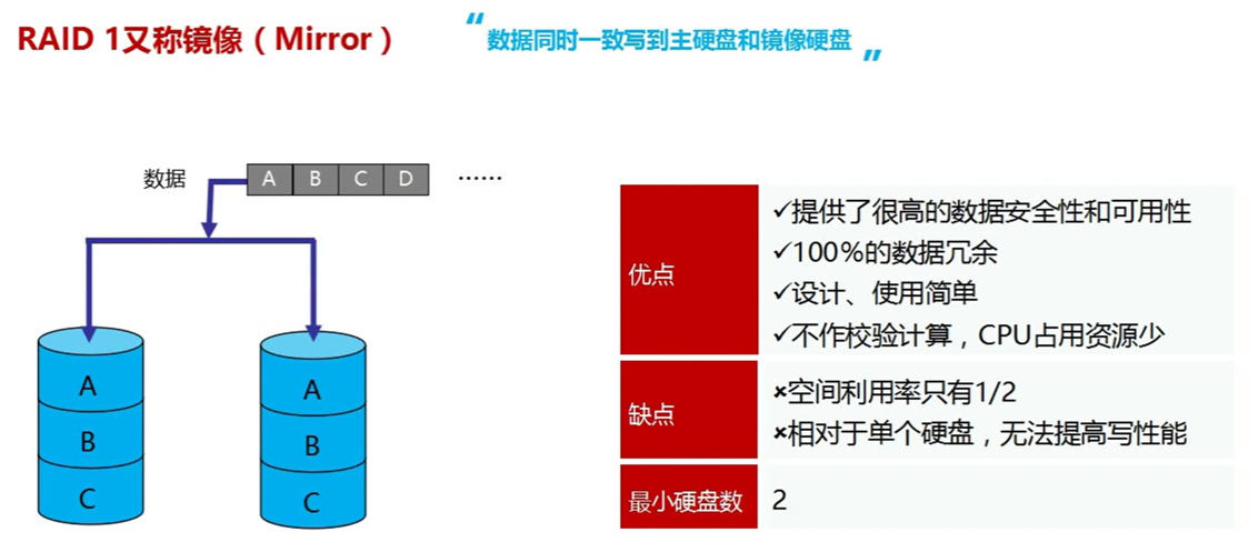 图文详解RAID 技术 – RAID0、RAID1、RAID5、RAID6 [转][图]_磁盘raid技术是怎么样的-CSDN博客