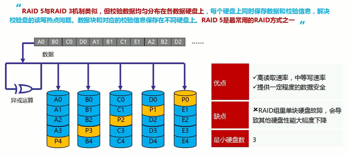 图文详解RAID 技术 – RAID0、RAID1、RAID5、RAID6 [转][图]_磁盘raid技术是怎么样的-CSDN博客