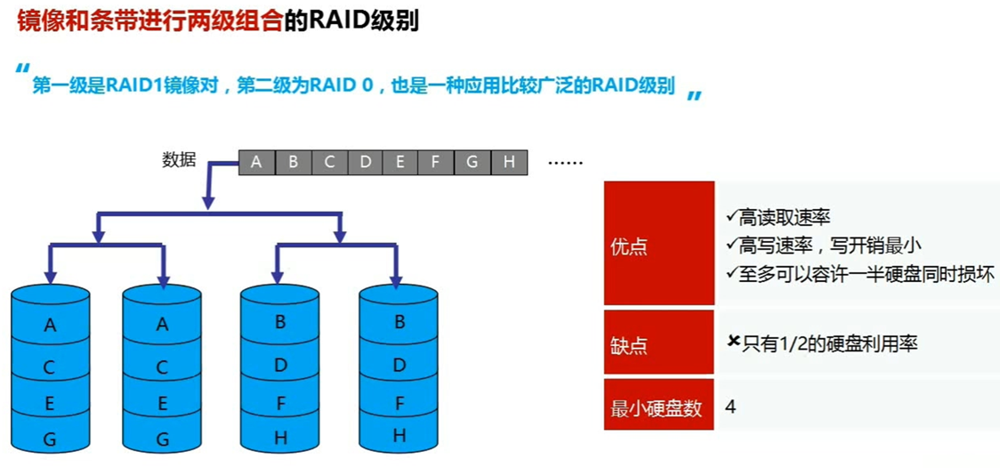 图文详解RAID 技术 – RAID0、RAID1、RAID5、RAID6 [转][图]_磁盘raid技术是怎么样的-CSDN博客