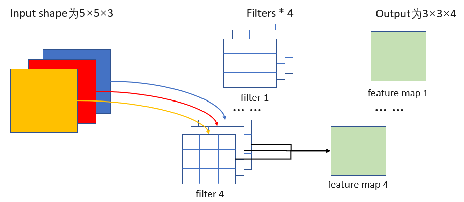 EEGnet模型论文讲解（画图详解三种卷积层操作）-CSDN博客