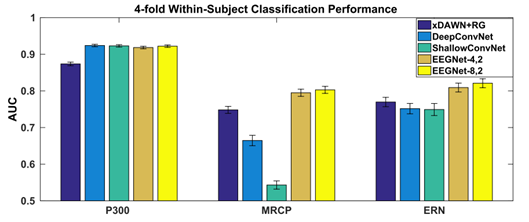 EEGnet模型论文讲解（画图详解三种卷积层操作）-CSDN博客