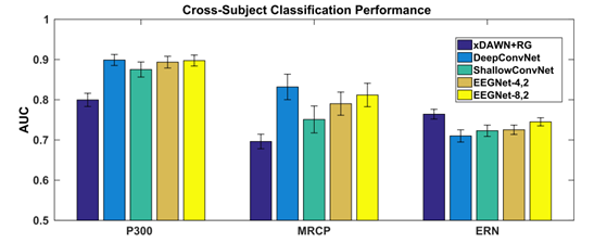 EEGnet模型论文讲解（画图详解三种卷积层操作）-CSDN博客