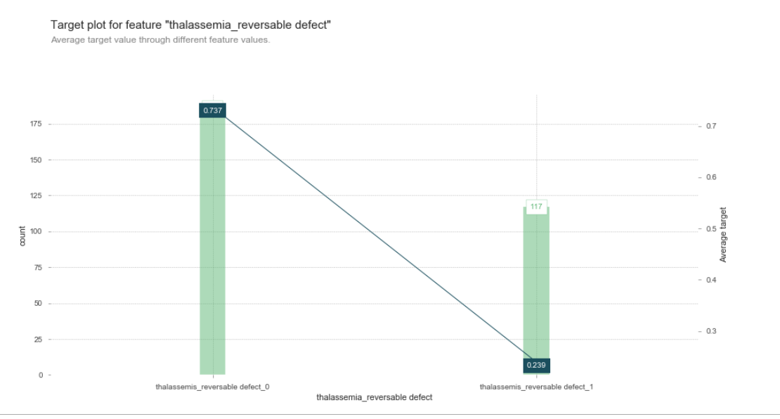 Kaggle心脏病数据集为例学习机器学习的可解释性分析_机器学习 疾病数据集-CSDN博客