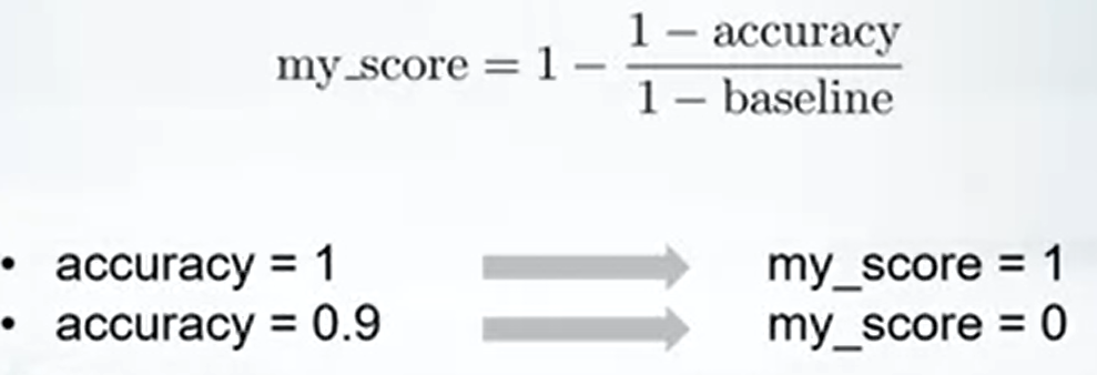 机器学习 Cohen s Kappa，Quadratic Weighted Kappa 详解_cohen's kappa-CSDN博客