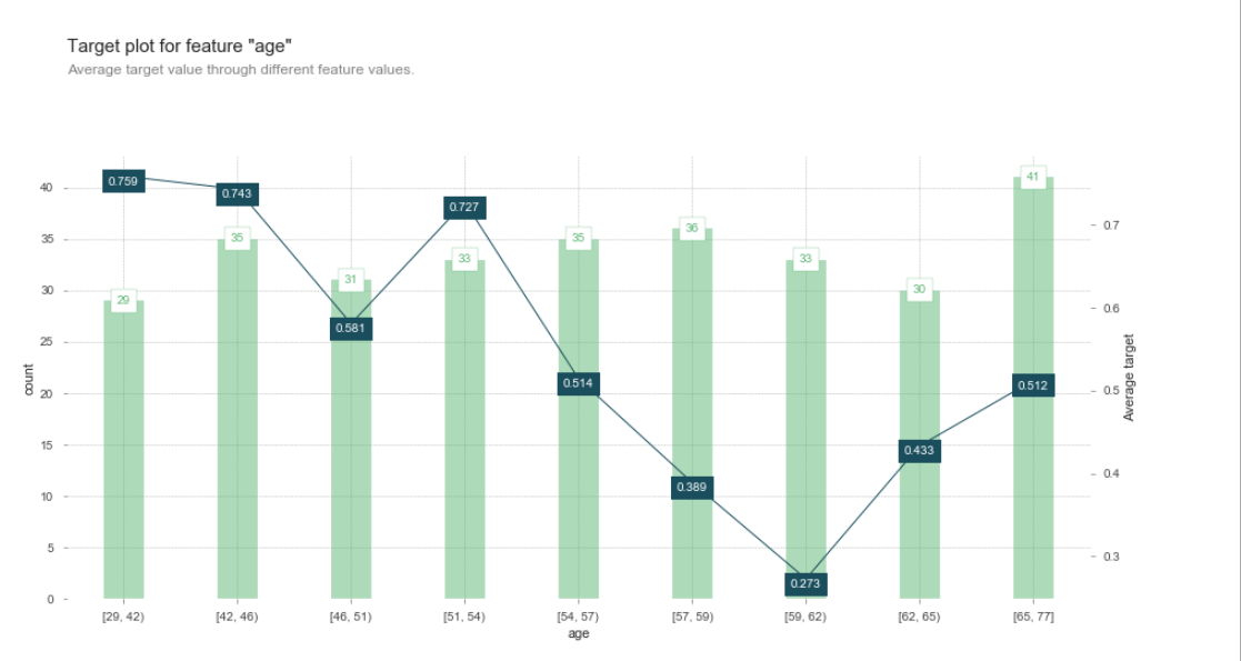 Kaggle心脏病数据集为例学习机器学习的可解释性分析_机器学习 疾病数据集-CSDN博客