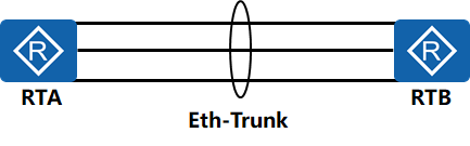 华为路由与交换 ---链路聚合（eth-trunk）复习笔记_链路聚合会产生环路吗-CSDN博客
