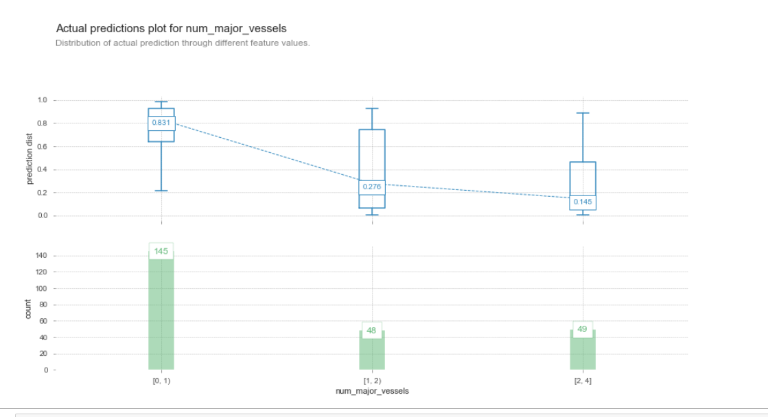 Kaggle心脏病数据集为例学习机器学习的可解释性分析_机器学习 疾病数据集-CSDN博客
