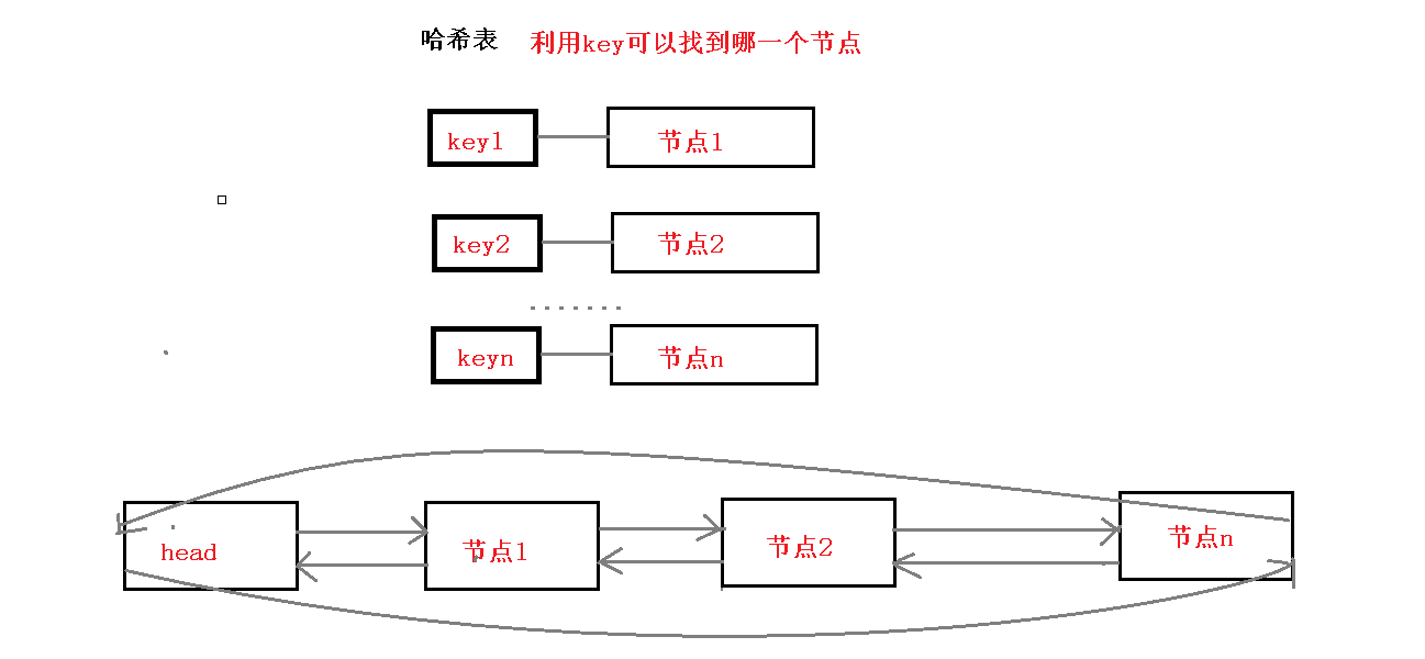 Lru最少使用算法与lfu最不经常使用算法 Csdn博客 