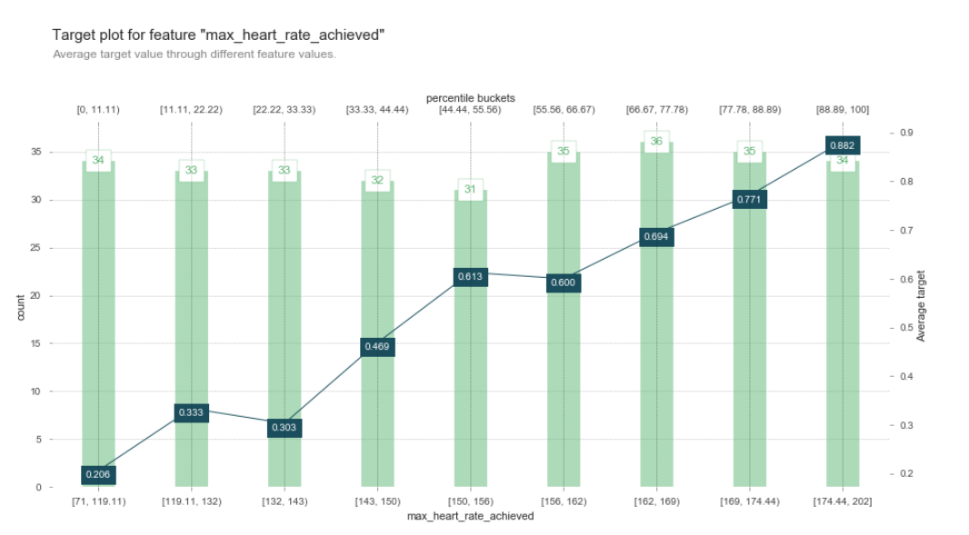 Kaggle心脏病数据集为例学习机器学习的可解释性分析_机器学习 疾病数据集-CSDN博客