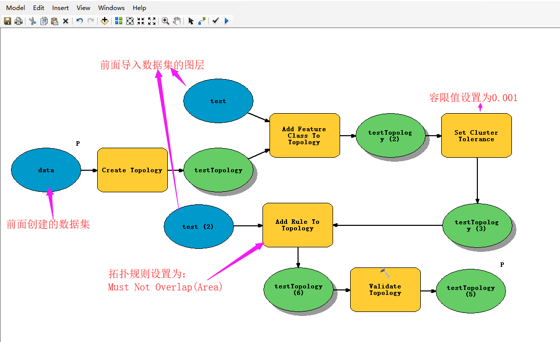 在ArcGIS使用Modelbuilder创建拓扑检查模型_arcgis 模型构建器 制作拓扑-CSDN博客