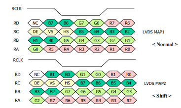 EBAZ4205驱动LVDS接口屏幕_zynq lvds-CSDN博客