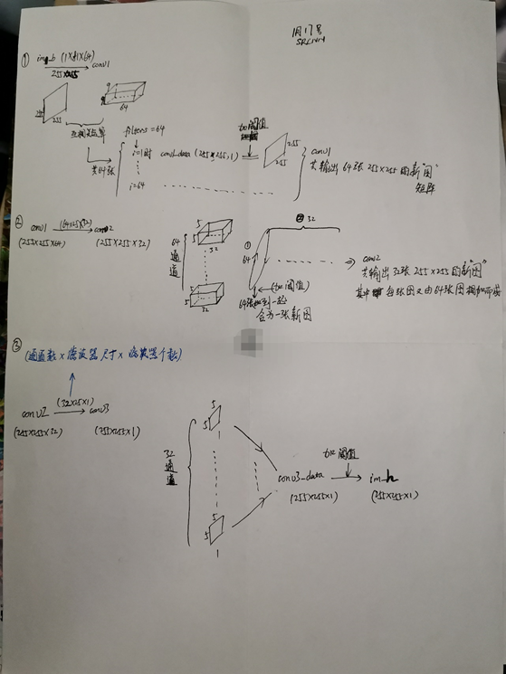 Vdsr论文（结合其他资料博客） Csdn博客 