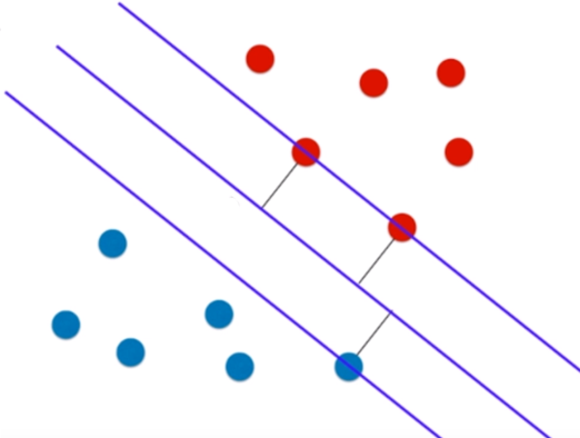 Python-支持向量机 决策边界 最大化margin、使用多项式特征和核函数、高斯核函数、超参数 γ、SVM解决回归问题_支持向量机决策边界-CSDN博客