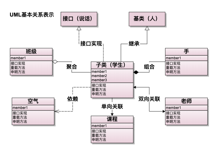 Java集合 List、Set、Map UML类图关系-CSDN博客