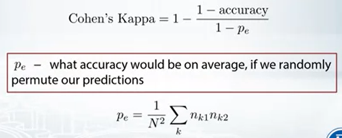 机器学习 Cohen s Kappa，Quadratic Weighted Kappa 详解_cohen's kappa-CSDN博客