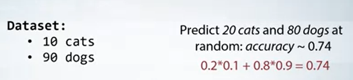 机器学习 Cohen s Kappa，Quadratic Weighted Kappa 详解_cohen's kappa-CSDN博客